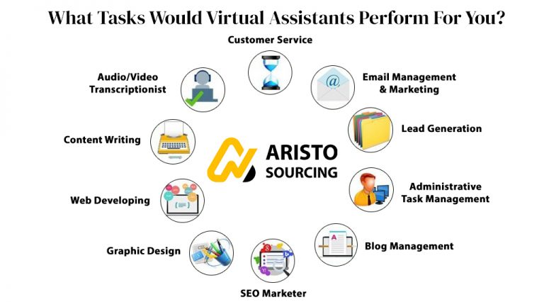 The Various Types of Virtual Assistant Services
