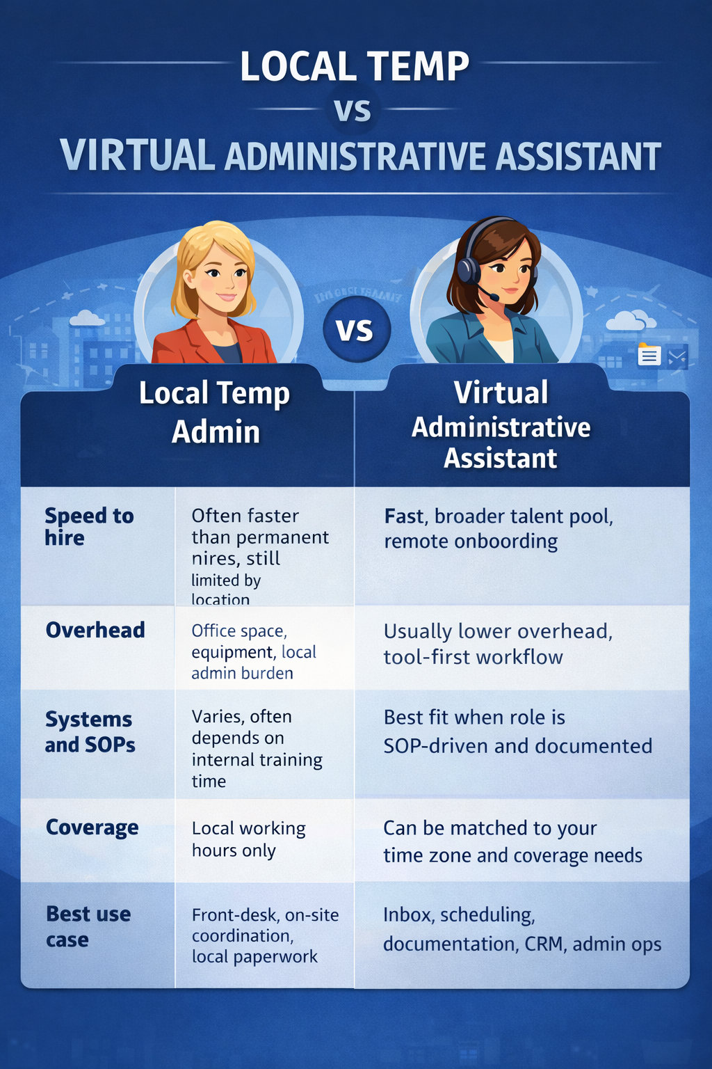 What is a Virtual Administrative Assistant? The Full Guide
