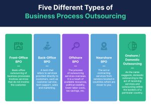 The Definition of Business Process Outsourcing