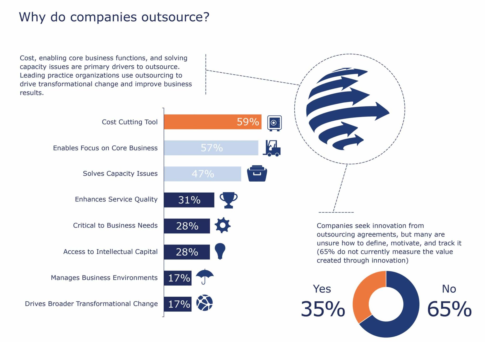 Why Outsourcing & Its Impact On A Company’s Workforce?