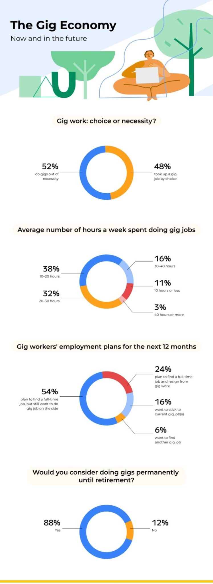 The Gig Economy and Remote Work Trend, and the Role of VAs