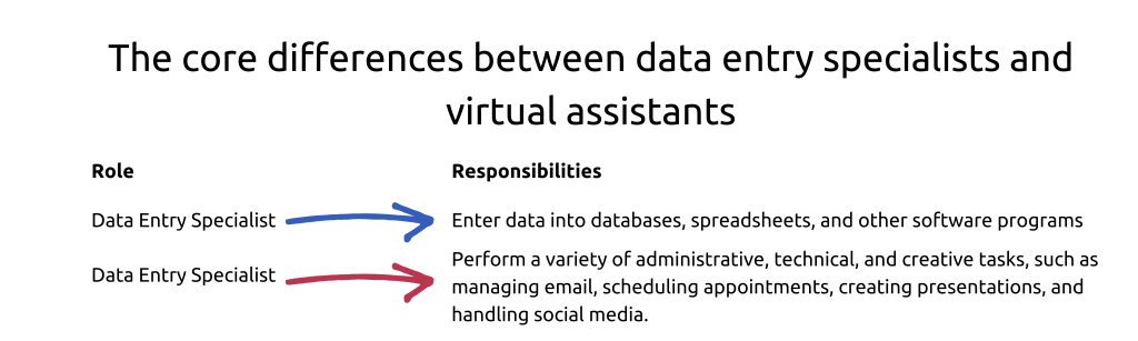 A Data Entry Specialist or a VA – Which Is Best?