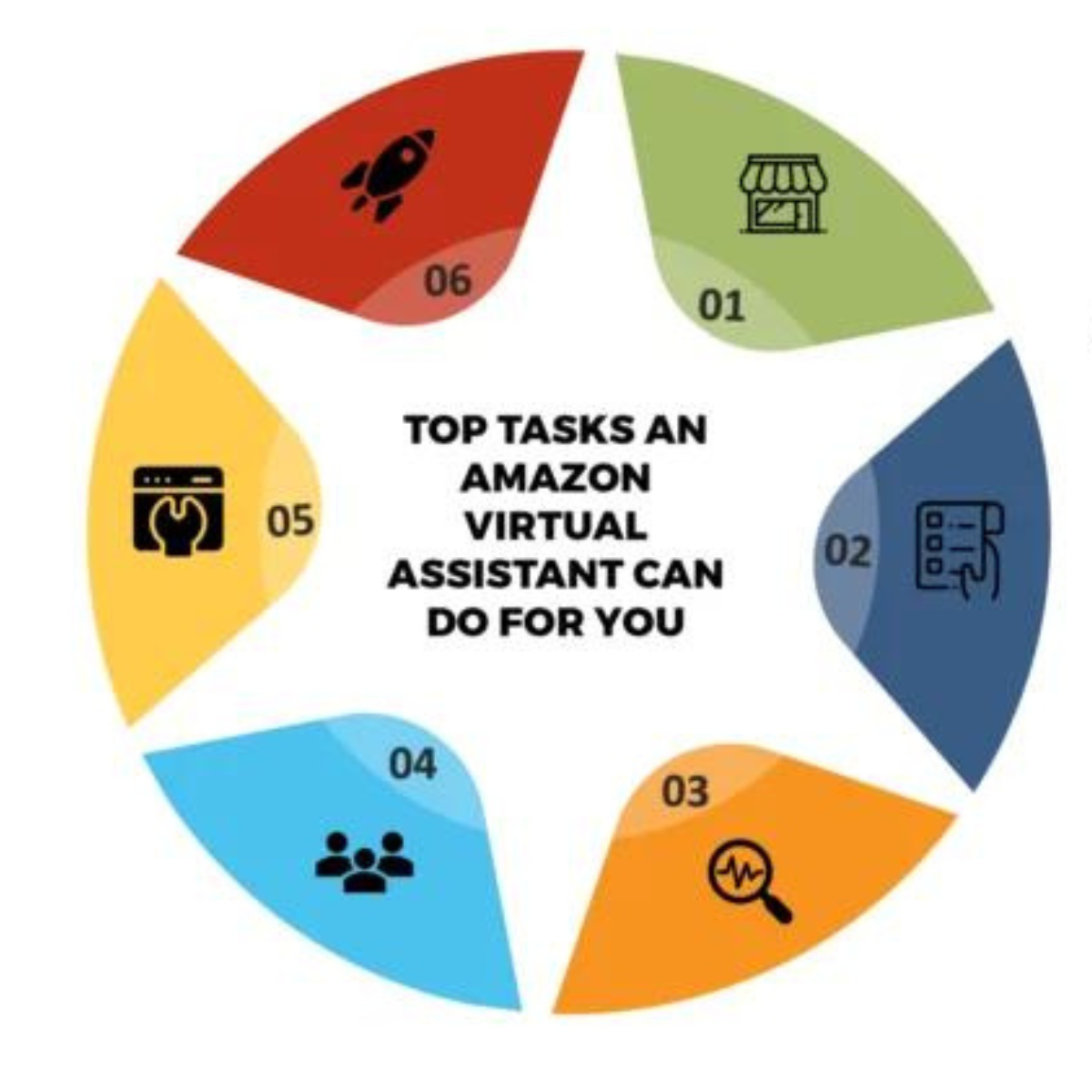 Hire an Amazon Virtual Assistant