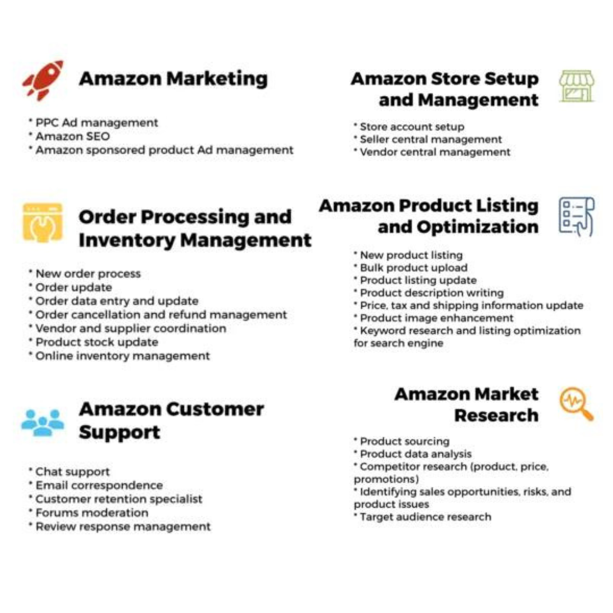 Hire an Amazon Virtual Assistant