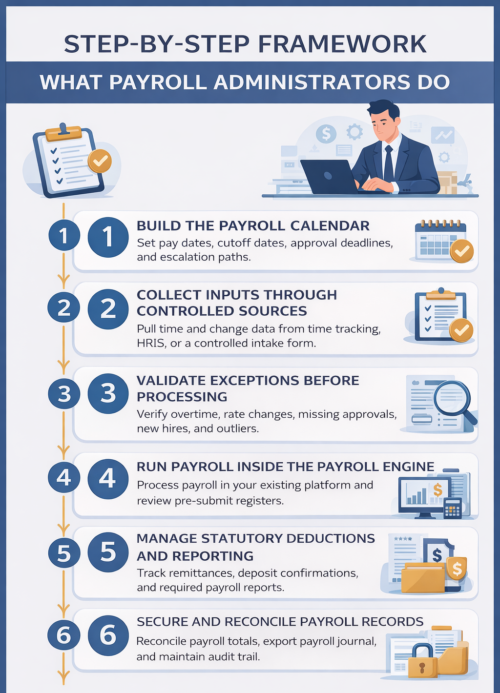 What Does a Payroll Administrator Do? Full Guide